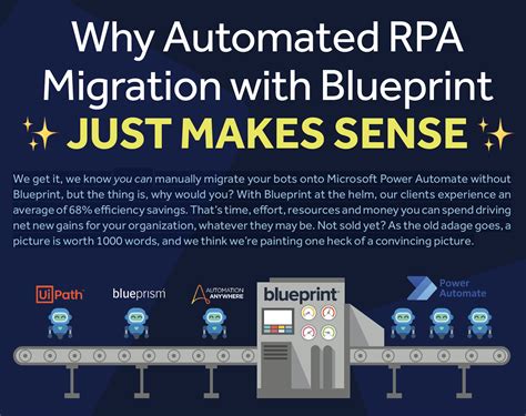 Rpa Re Platforming And Migration Faqs Blueprint