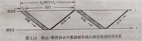 数据链路层 滑动窗口协议的相关计算 Csdn博客