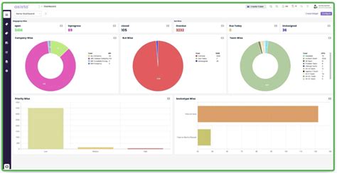 ServiceNow Knowledge Management Explained In Min Asista