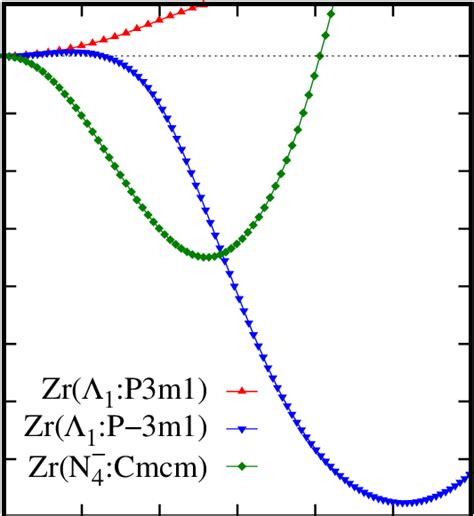 C The Imaginary Phonon Frequencies Are Plotted As Negative Values