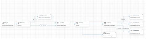 issue with prompt in workflow fields not updating correctly