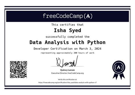 Freecodecamp Dataanalysis Isha Syed
