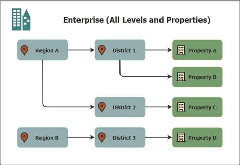Enterprise Hierarchy