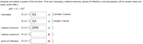 Solved Analyze And Sketch A Graph Of The Function Find Any Chegg