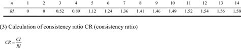 average random consistency index download scientific diagram