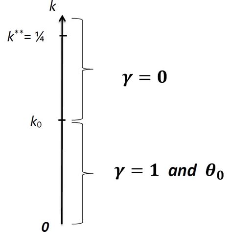 Privately Optimal Decision Rule Download Scientific Diagram