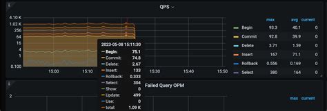 Dr Autosync After Down One Voter Tikv In Backup Dcreplicatiton State Didn T Change To Async