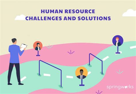 The One Place Guide To Hr Challenges And Solutions [2024 Updated