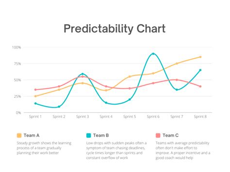 Top Agile Metrics To Measure Delivery Performance Maximize Agile Delivery Transformation