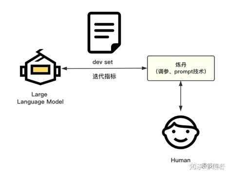 chatgpt应用