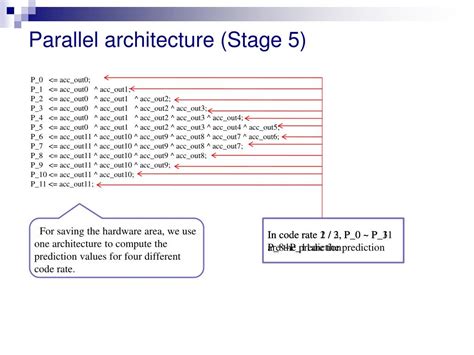 Ppt An Efficient Fpga Implementation Of Ieee 80216e Ldpc Encoder Powerpoint Presentation Id