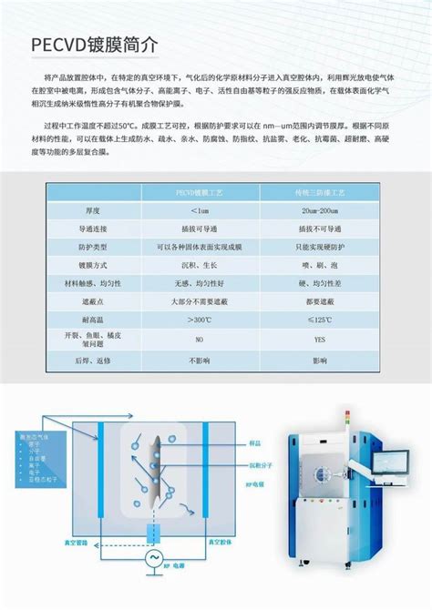 Ipxxpt电子设备防水专家团队创智捷技术服务公司是做什么的？ 创智捷技术服务ipxxpt电子产品防水专业团队ipxx