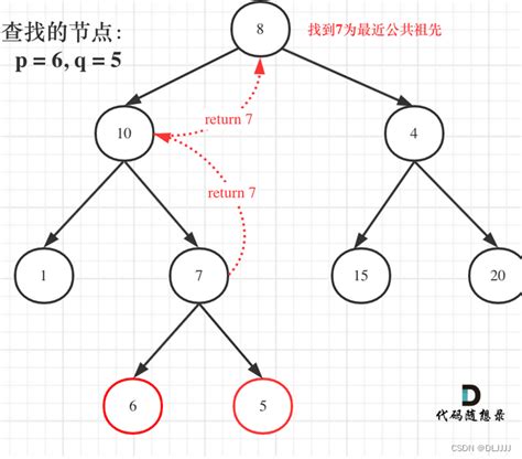 代码随想录算法训练营第十七天 二叉树 530 二叉搜索树的最小绝对差 501 二叉搜索树中的众数 236 二叉树的最近公共祖先 Csdn博客