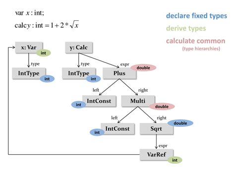Ppt Xtext Powerpoint Presentation Free Download Id2487248