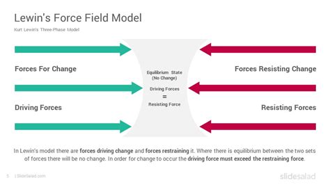 Force Field Analysis PowerPoint Template Diagrams SlideSalad Powerpoint Templates Diagram