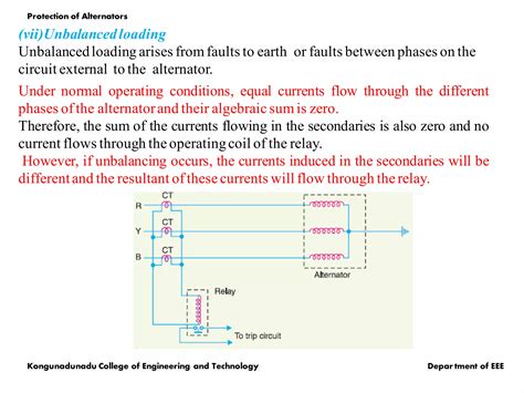 Alternator Protection PDF