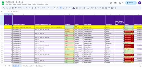 Shrikant Dighole On Linkedin Dashboard Datainsights Analytics Noqsdigital Teamwork