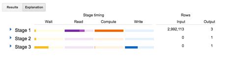 Google BigQuery Architecture The Comprehensive Guide