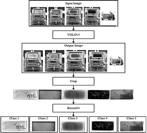Figure From Automatic Detection Of Display Defects For Smart Meters Based On Deep Learning