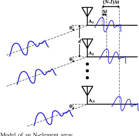 Figure 1 From An Integrated Discrete Time Delay Compensating Technique