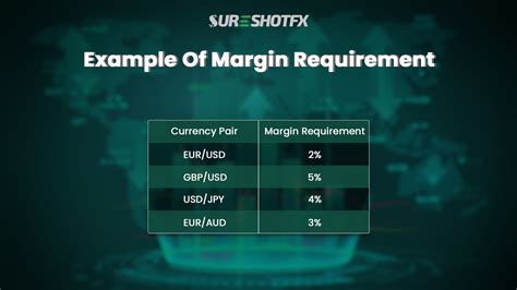09 What Is Margin In Forex SureShotFX