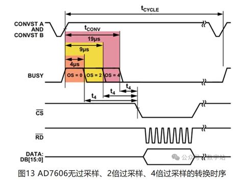 详解ad7606引脚及接口时序参数 Fpga 开发圈