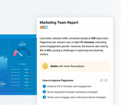 Dashboard Software For Growing Businesses Databox