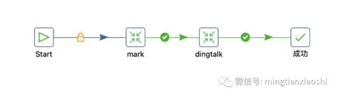 Kettle案例——网络接口调用 知乎