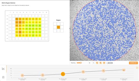 Cellmatic Automated Cell Culture Formulatrix