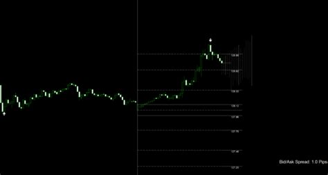 Agimat Fx Iq Two Minute Forex