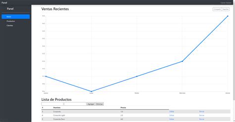 Github Elmoha Panel Ventas Panel Web De Gestion De Ventas Y
