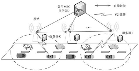 基于5g移动边缘计算的车联网任务卸载和资源分配方法与流程