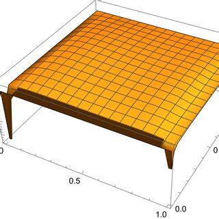 Example A The Approximating Solution And B The Absolute Error With