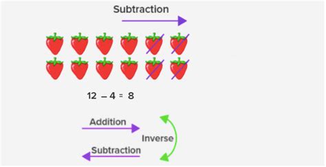 Inverse In Math Definition Inverse Operations Examples