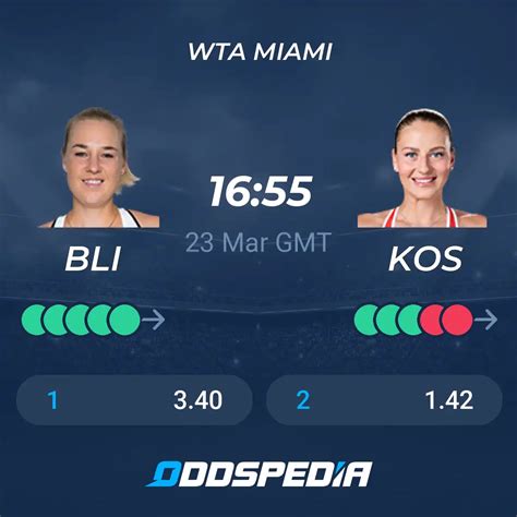 Anna Blinkova Marta Kostyuk Pronósticos Resultados And Streaming