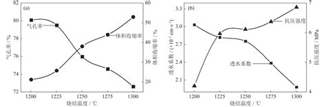 粉末冶金技术