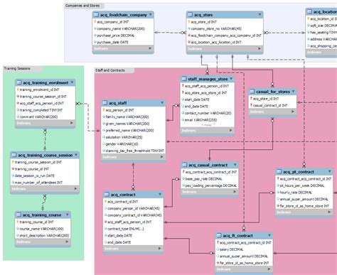 Solved I Need To Create Trigger And Stored Procedure In Chegg
