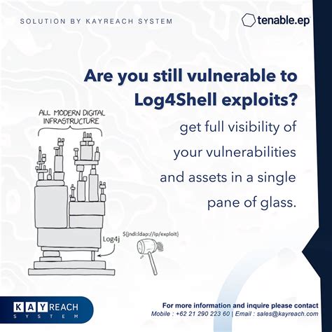 Are You Still Vulnerable To Log4shell Exploits