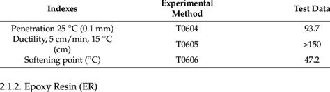 Basic Properties Of 90 Base Asphalt Download Scientific Diagram