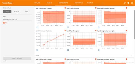 Tf学习——tf之tensorboard：tensorflow之tensorboard可视化简介、入门、使用方法之详细攻略events