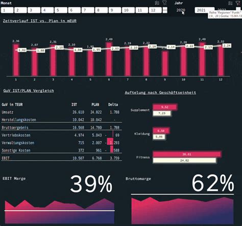 Excel Dashboard Online Kurs
