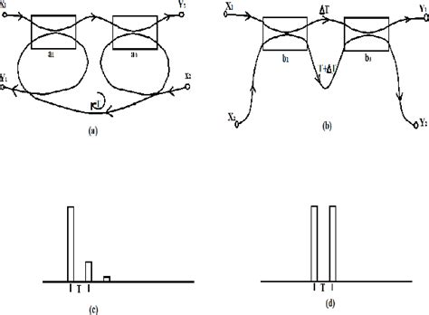 Figure From Design And Analysis Of Finite Infinite Impulse Response