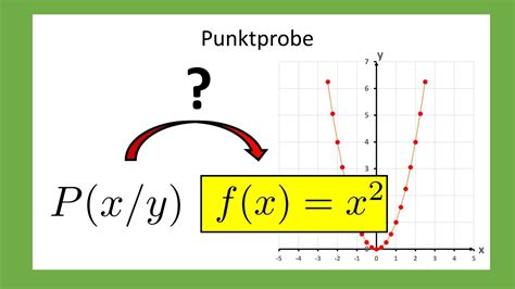 Punktprobe Youtube