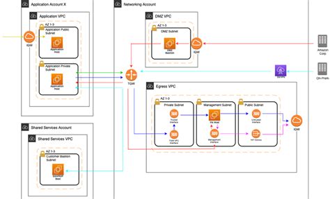 Managed Palo Alto Egress Firewall Ams Advanced User Guide
