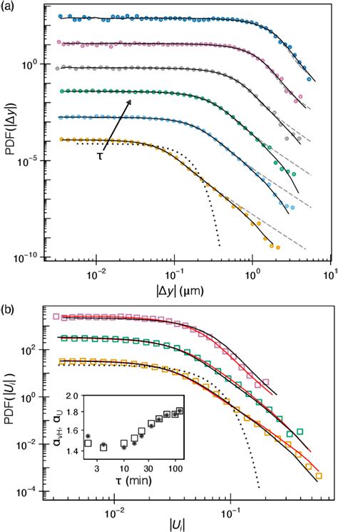 Figure 1 From Experimental Observations Of Fractal Landscape Dynamics