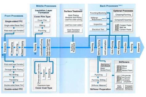 Flex PCB Design Guidelines For Manufacturing