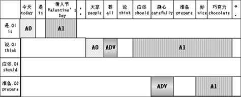 Semantic Role Labeling Diagram Download Scientific Diagram