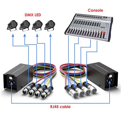 Multi Network Snake Receiver Over Ethercon Cable Digital Reverb