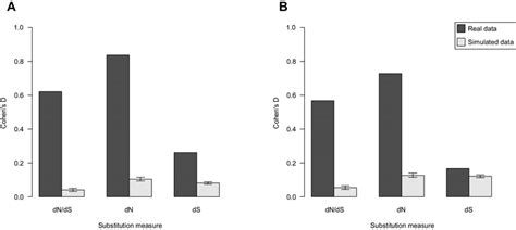 Effect Size Cohens D Indicating The Difference Of Substitution Download Scientific Diagram
