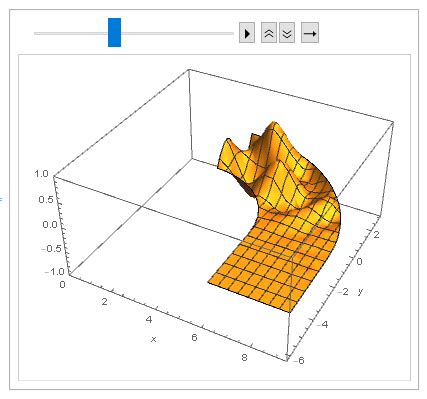 Plotting Full Domain Of Dirichlet Boundary Not Displaying In 3DPlot